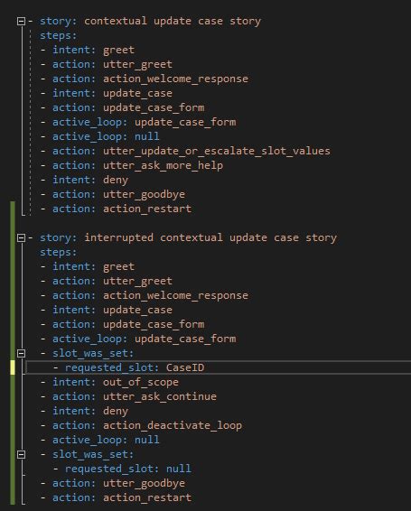 Not Able To Interrupt Form Rule Not Picked Up Rasa Open Source