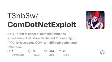 Local Kdc For Windows Implementing Kerberos Authentication