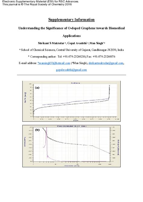 Pdf Understanding The Significance Of O Doped Graphene Towards