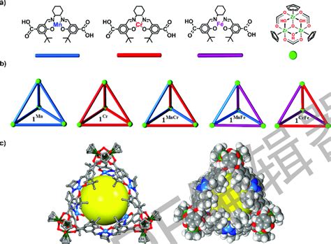 A Structures Of The Ligands And Trimetallic Cluster B Schematic