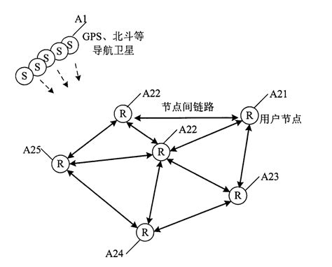 Multi Receiver Networked Wireless Positioning Method Eureka Patsnap