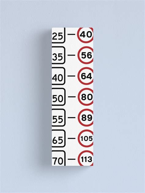 Mph To Kph Speedometer Conversion Chart Table Canvas Print For Sale