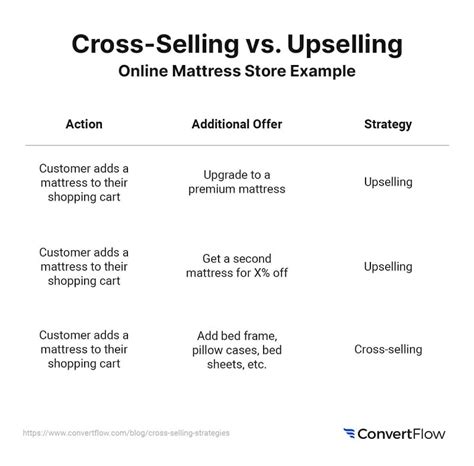 What Is The Difference Between Upsell And Cross Sell Key Points And