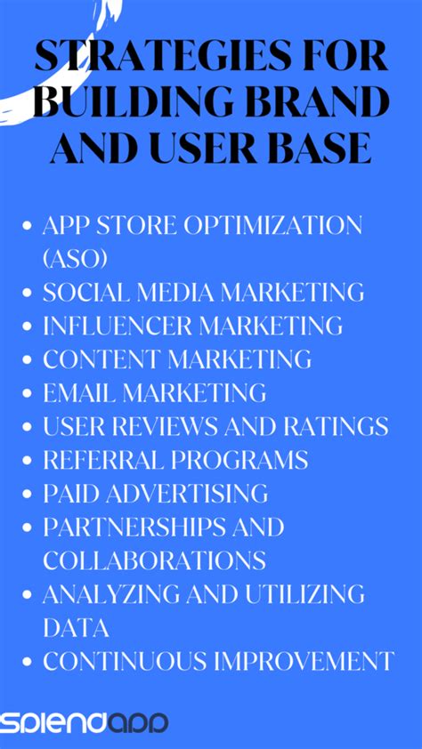Mobile App Marketing Strategies For Building Brand And User Base