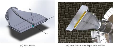 Figure 2 From Jet Surface Interaction Noise From High Aspect Ratio
