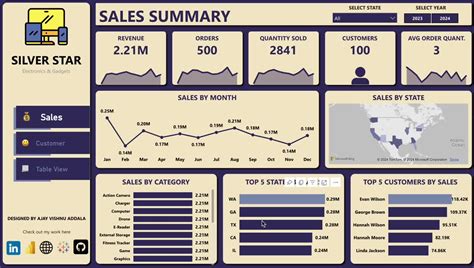 [video] Ajay Vishnu Addala On Linkedin Dashboard Datafam Powerbi