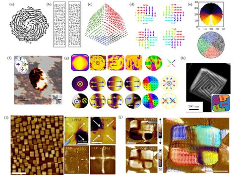 铁电材料中的极性拓扑结构