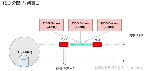 pcta考前辅导 sql语句的解析和编译可以跟pd的tso异步执行 csdn博客