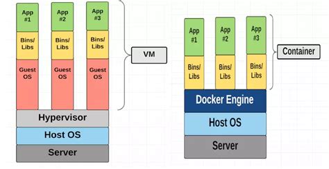 Docker底层技术详解 容器