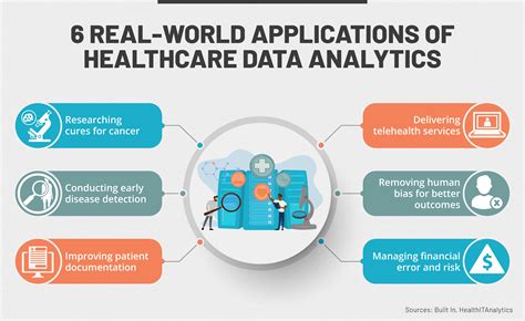 4 Benefits Of Data Analytics In Healthcare Maryville Online