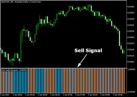 Zone Trade Histogram Scalper Indicator For Mt5