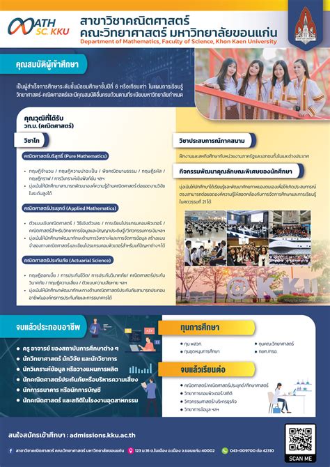 คณิตศาสตร์ มข Department Of Mathematics Sc Kku