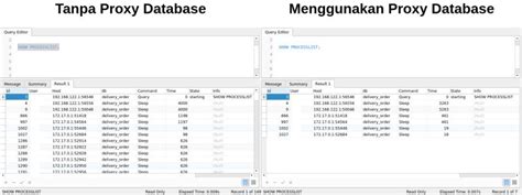 Eko Purnomo On Linkedin Using Proxysql For Decrease Database