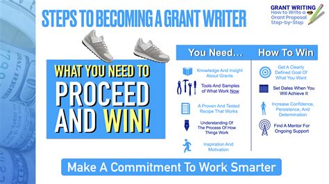Grant Writing How To Write A Grant Proposal Step By Step