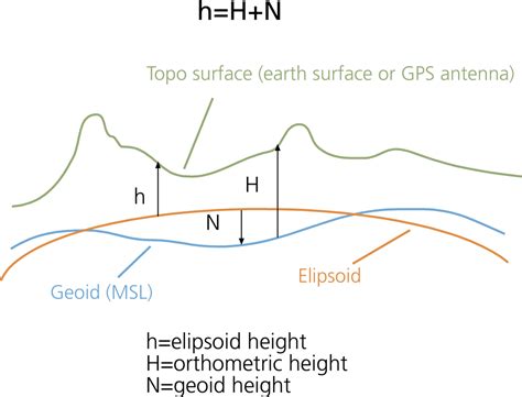 Differences In SRTM Data Page 2 Snap STEP Forum