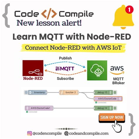 rajvir singh on linkedin aws mqtt awsiot iiot iot nodered