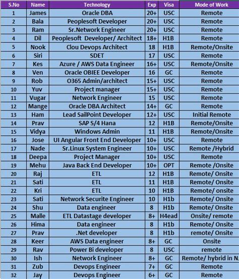 Hiring Email Consultants Project Cloud Devops Networkengineer