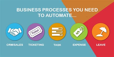 5 Business Processes Every Company Will Need To Automate Cflow