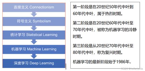 【期末总复习】机器学习（公式推导与代码实现）鲁伟采用c45决策树、朴素贝叶斯、 Csdn博客