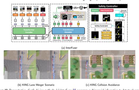 Figure 1 From Recent Advancements In End To End Autonomous Driving Using Deep Learning A Survey