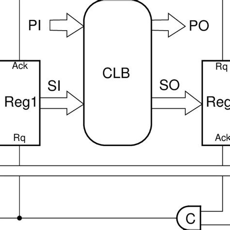 The General Structure Of An Asynchronous Sequential Circuit Download