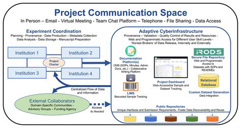 June Publications In The Data Science Journal CODATA Blog