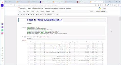 Ramlachhad Yadav On Linkedin Datascience Machinelearning Codsoft