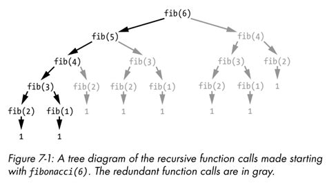 new book the recursive book of recursion by al sweigart the invent with python blog