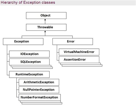 Exceptionhandling