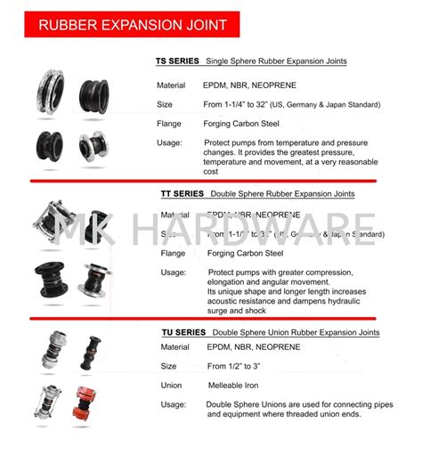 Rubber Expansion Joint Selangor Malaysia Kuala Lumpur Kl Puchong Supplier Suppliers