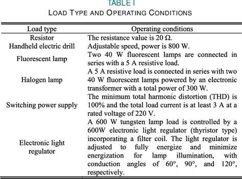Table I From Series Ac Arc Fault Detection Method Based On L2l1 Norm And Classification