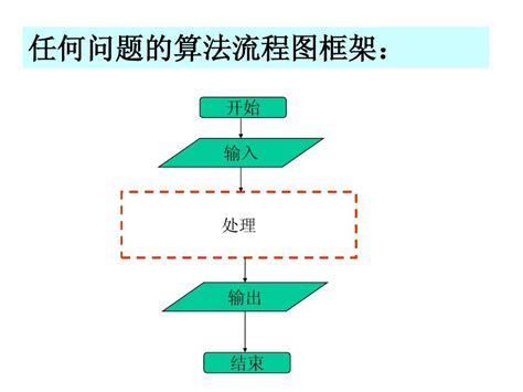 枚举算法word文档在线阅读与下载无忧文档