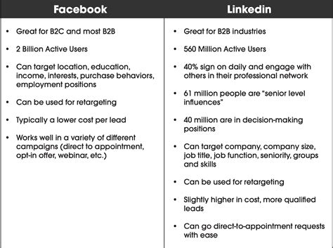 LinkedIn Success Patrick Clarke St Century Business Entrepreneur Patrick Clarke St