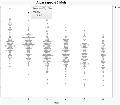 Solved Adding A Graph In Hover Label Jmp User Community