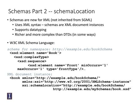 Ppt Xml Validation And Schema Languages Powerpoint Presentation Id