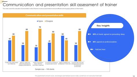 Presentation Skill PowerPoint PPT Template Bundles PPT Example