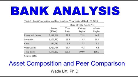 Bank Financial Analysis Asset Composition And Peer Comparison Youtube