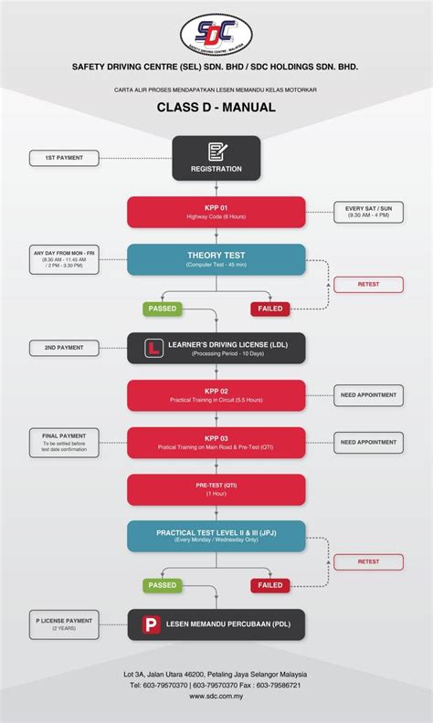 Tinesh Kumar Koppalai Kirnan On Linkedin Safetydrivingcentre