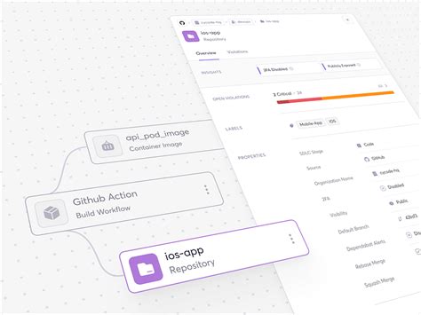 Ui Network Card By Moty Weiss For Cycode Design Team On Dribbble