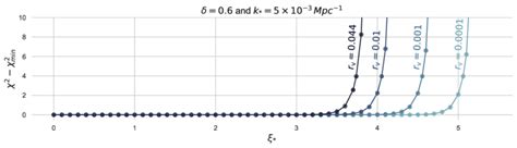 Profile Likelihood For ξ The Example Shown Assumes The M1 Model δ Download Scientific