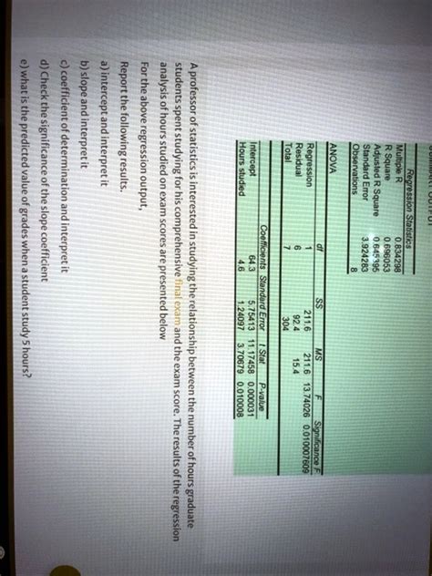 Solved A Slope And Interpret It B Intercept And Interpret It C Coefficient Of Determination