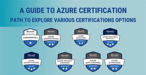 A Guide To Azure Certification Path To Explore Various Certification
