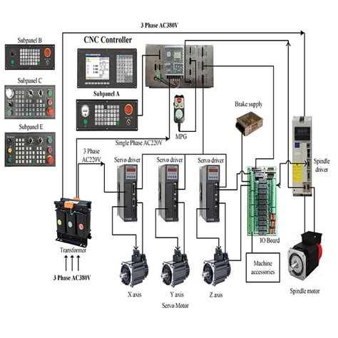 Plc Computer Control Supported 4 Axis Cnc Controller Okuma Newker Cnc Milling Control System For