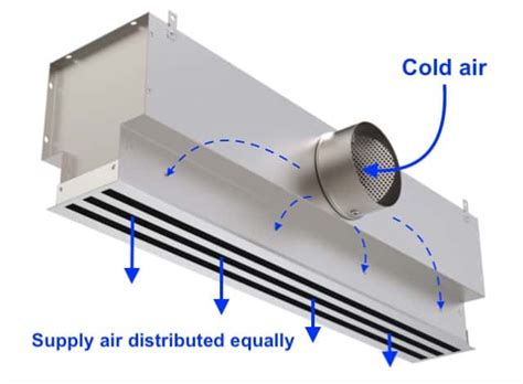 4 Types Of HVAC Plenums Basics Applications Aircondlounge