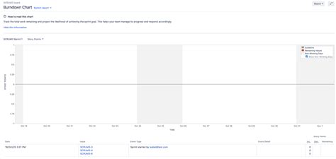 Problems Caused By Importing And Using A Workflow With Missed Status In Jira Jira Atlassian