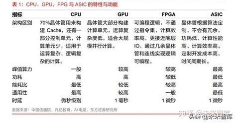 半导体行业专题报告：算力芯片未来可期 知乎