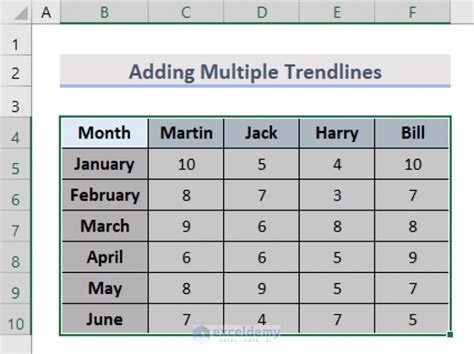 How To Add Multiple Trend Lines In Excel Graph Templates Sample