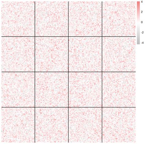 Plot How To Insert Multiple Vertical And Horizontal Lines In Pheatmap In R Stack Overflow