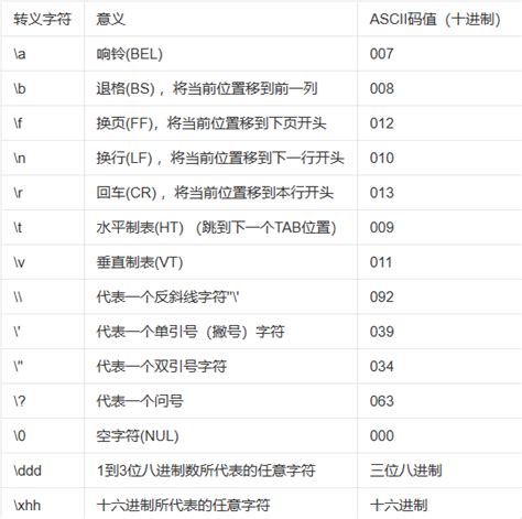 初识常量变量字符串ASCII编码表转义字符表 嘉贝楷 博客园