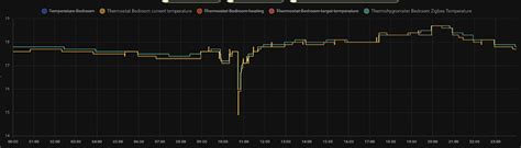 Automating Heating With Smart Thermostatic Radiator Valves The Full
